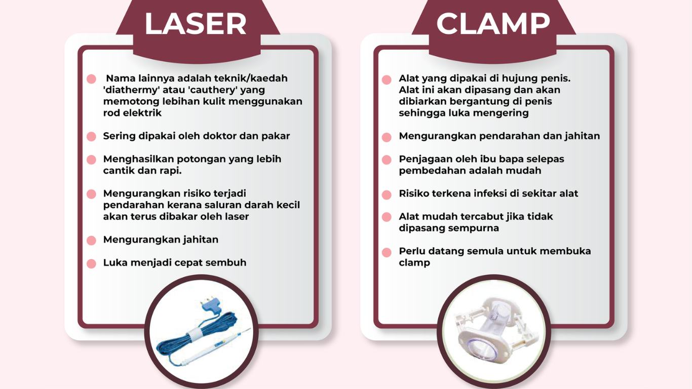 Berkhatan: Apa beza Sunat Clamp vs Laser?