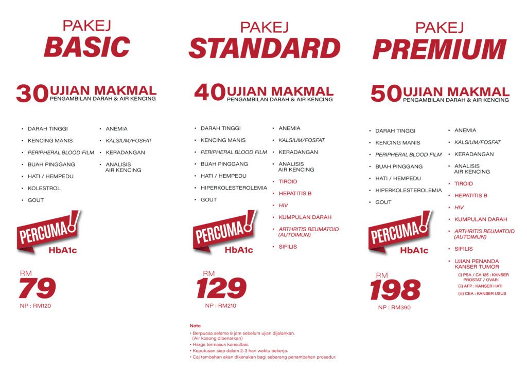 Wellness Screening | Medical Check Up | Full Body Checkup