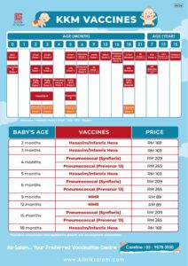 Children Immunisation Schedule & Service in Malaysia