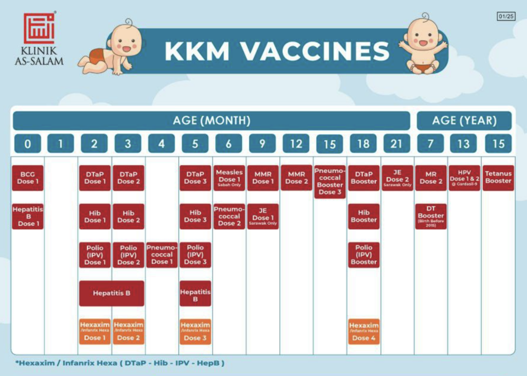 Jadual Vaksin KKM | Program Imunisasi Malaysia | Kanak-Kanak