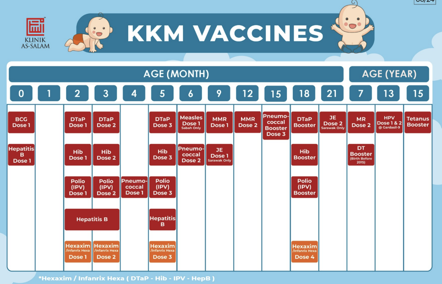 Children Immunisation Schedule & Service in Malaysia