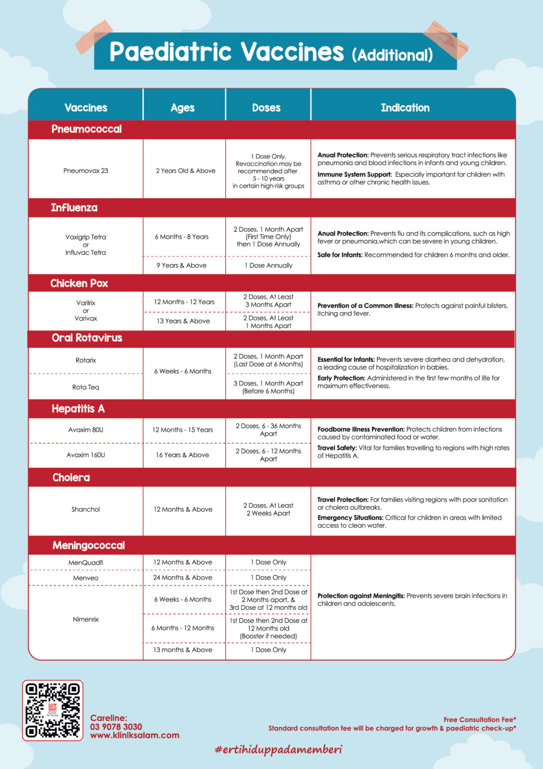 Additional Infant Vaccine Malaysia | Klinik As Salam